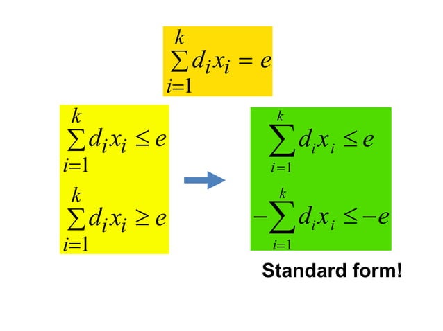 primal and dual problem | PPTX | Computing | Technology & Computing