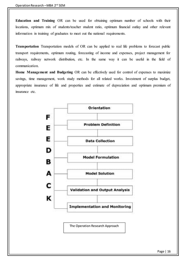 Business Application Of Operation Research business-application-of-operation-research