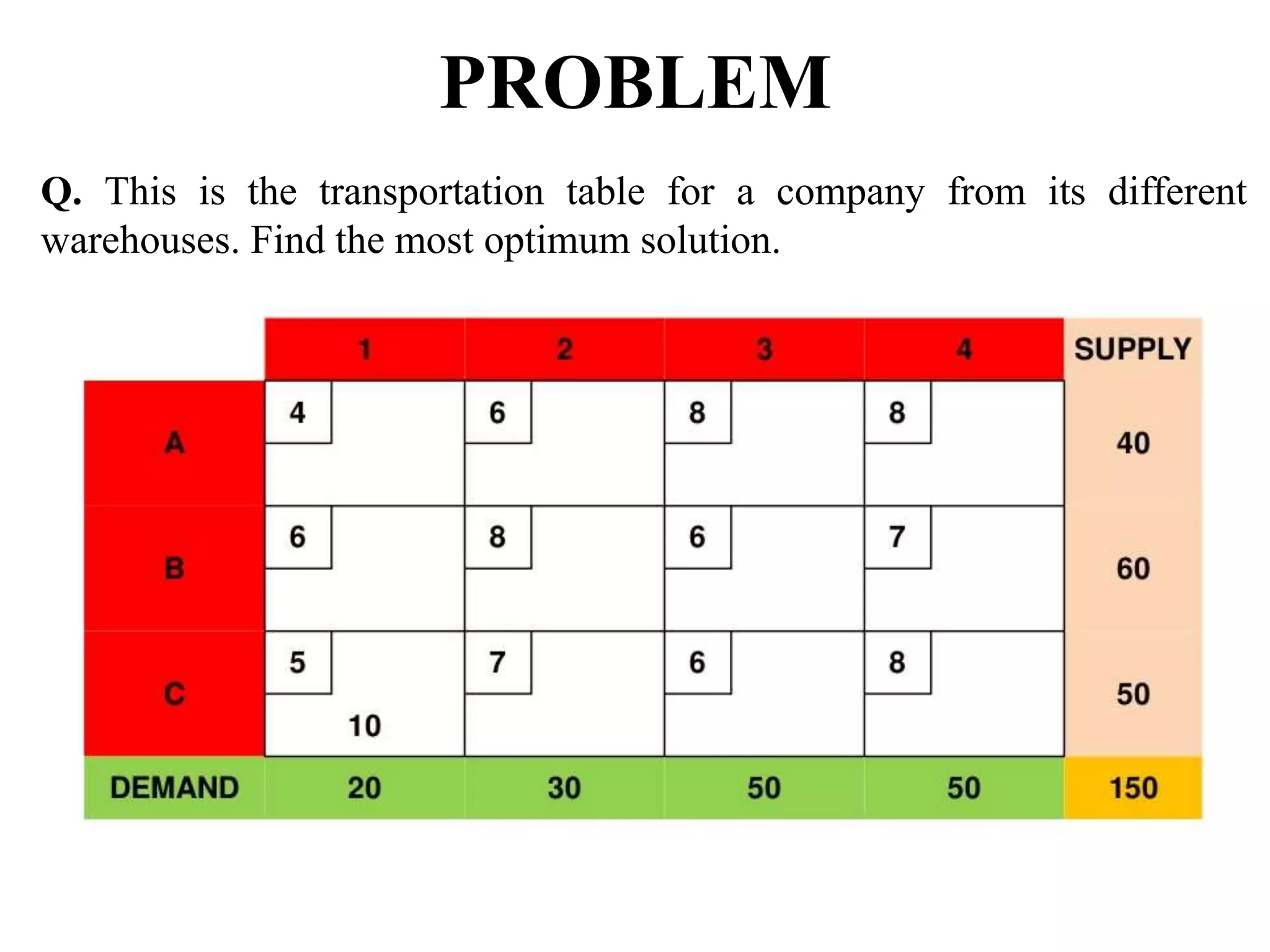 Stepping Stone Method | PPTX