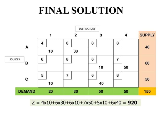 Stepping Stone Method | PPTX