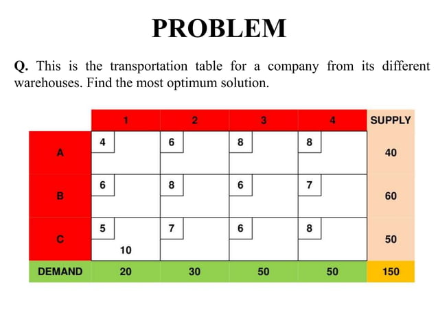 Stepping Stone Method | PPTX