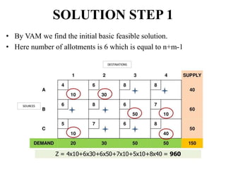 Stepping Stone Method | PPTX