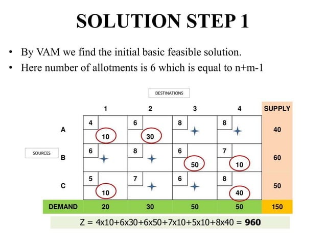 Stepping Stone Method | PPTX