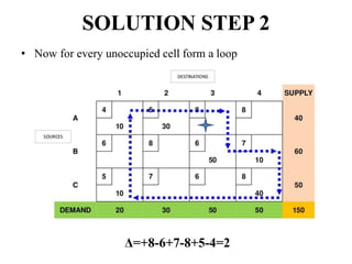 Stepping Stone Method | PPTX