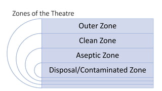 Inside the Operating Room (Orthopedics) | PPTX