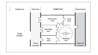 Inside the Operating Room (Orthopedics) | PPTX