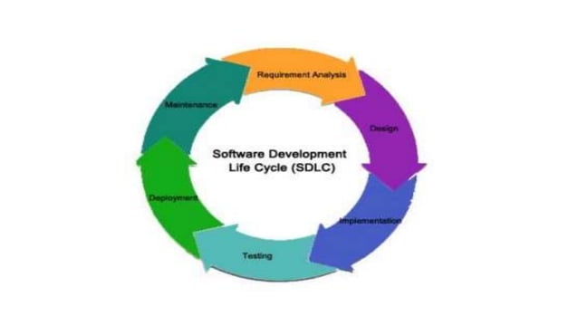 Operation Research VS Software Engineering | PPT