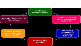 Operation Research VS Software Engineering | PPT