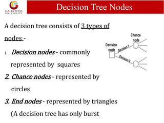 Operational Research | PPT
