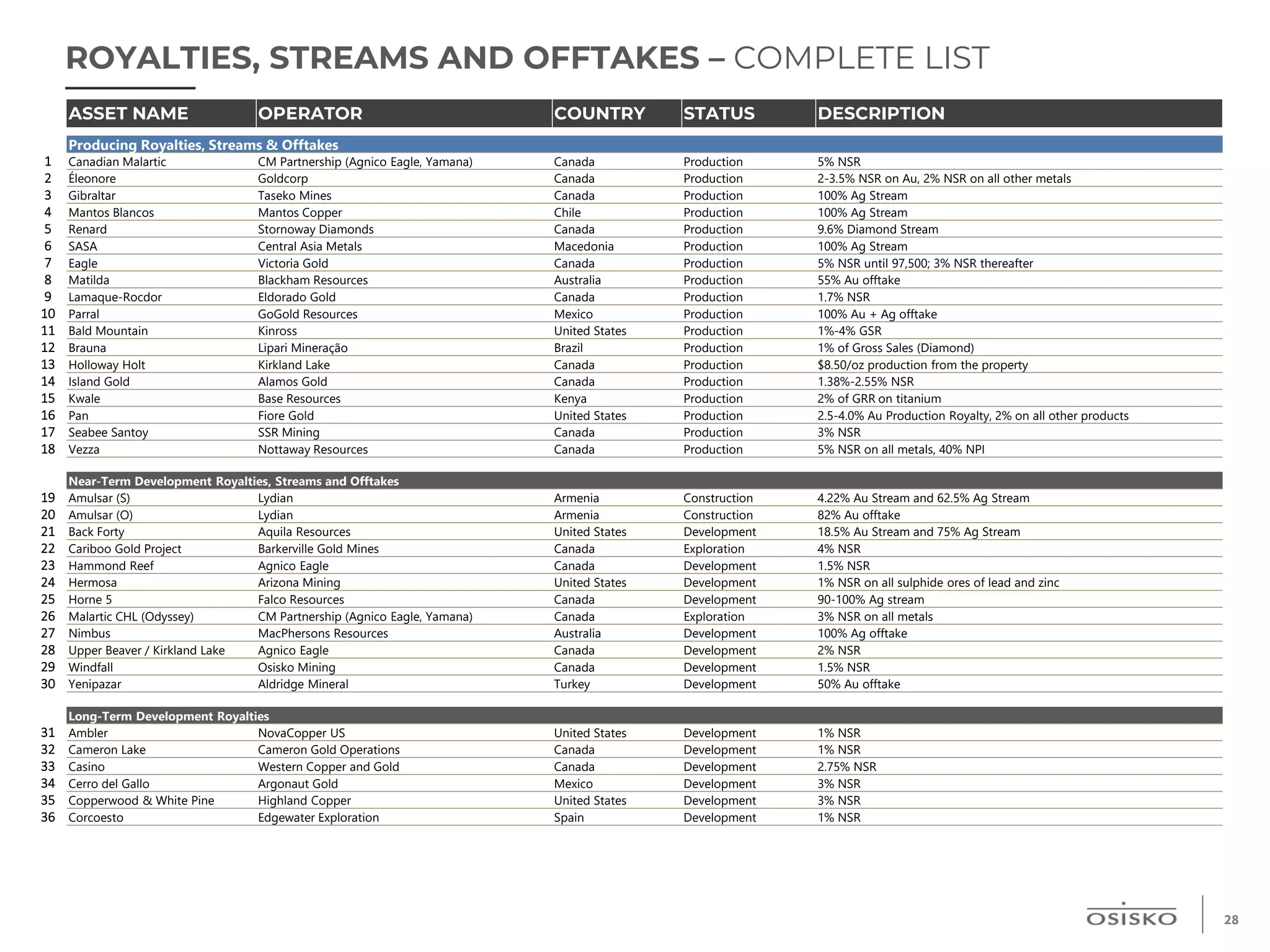 Osisko Gold Royalties - Corporate Presentation, January 2020 | PDF