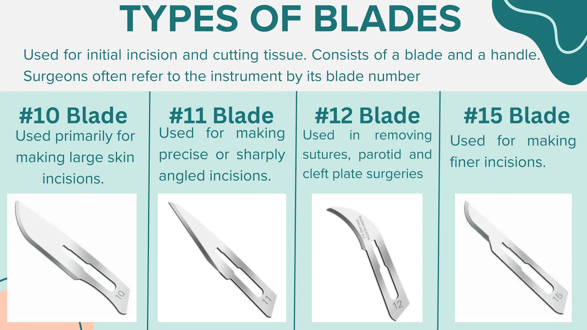 Common equipments in the operating rooms | PDF
