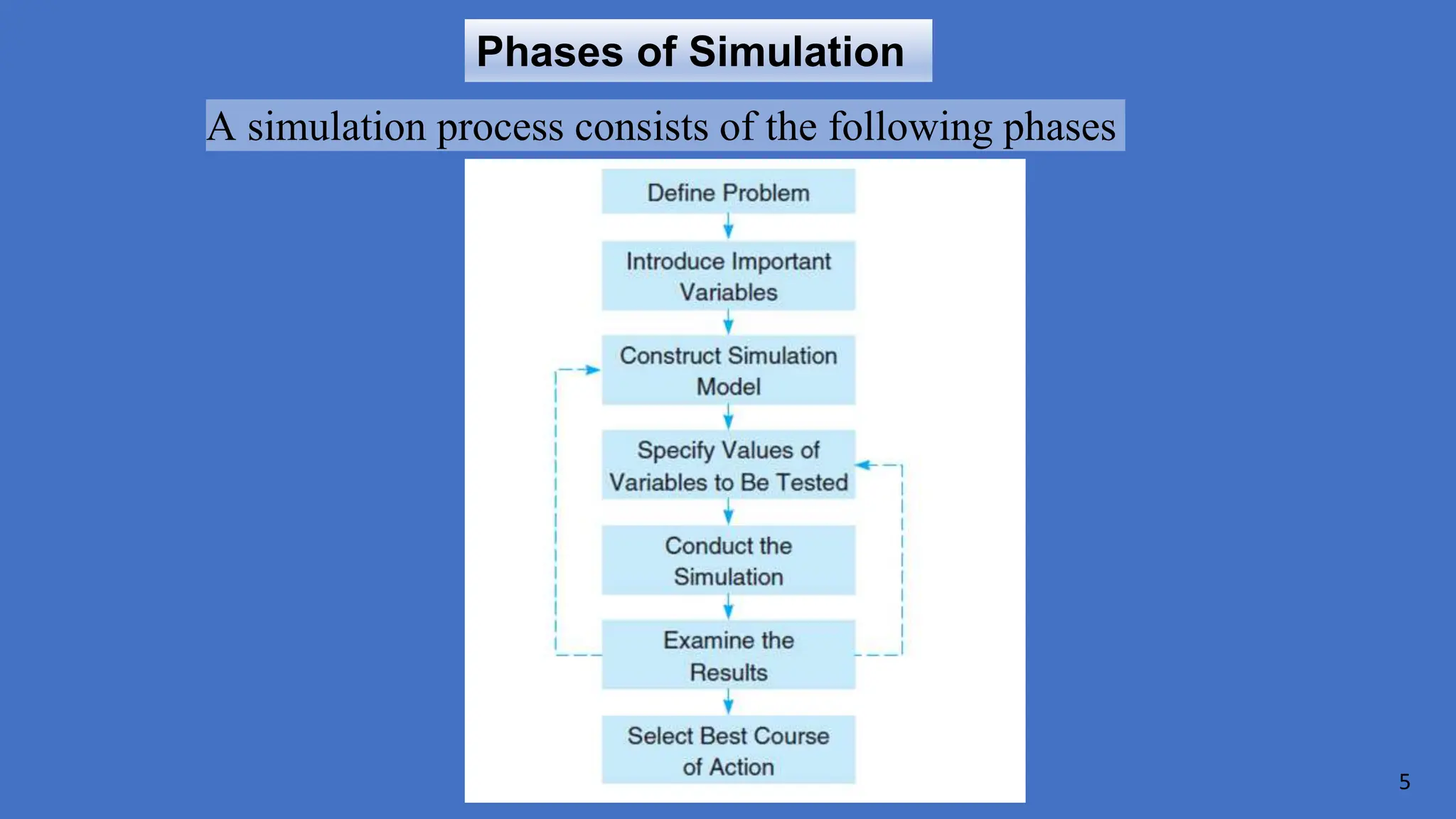 Operation Research-Group 10(SIMULATION).pptx