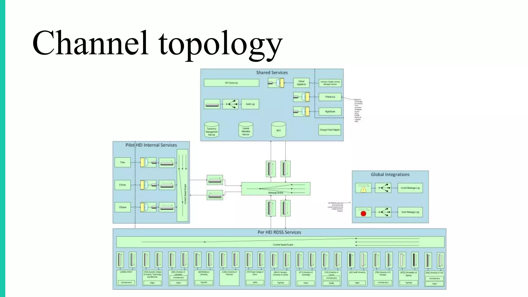 Building a national Data Repository System Integration Architecture ...
