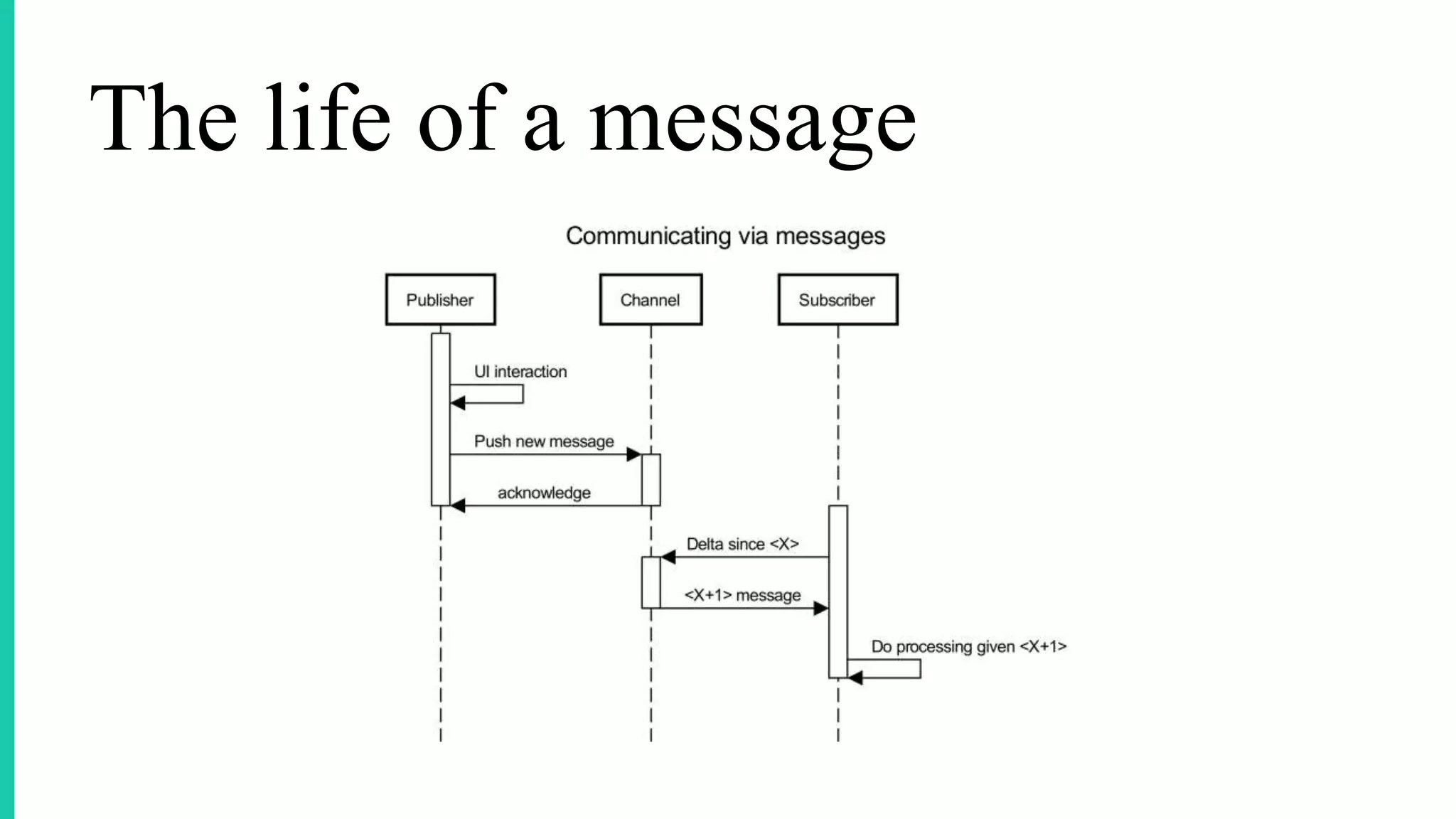 Building a national Data Repository System Integration Architecture ...