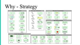 Building a national Data Repository System Integration Architecture Overview | PPT
