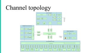 Building a national Data Repository System Integration Architecture Overview | PPT
