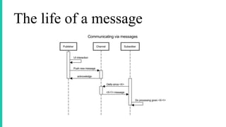 Building a national Data Repository System Integration Architecture Overview | PPT