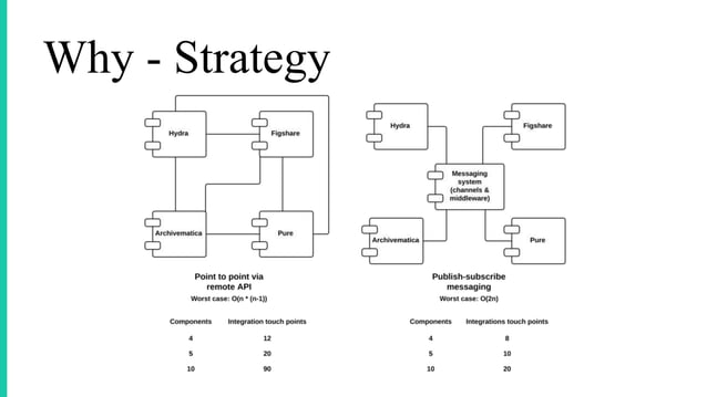 Building a national Data Repository System Integration Architecture Overview | PPT