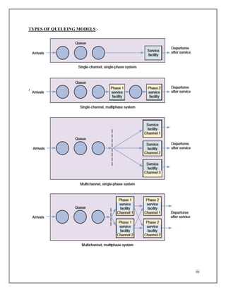 queueing problems in banking | PDF