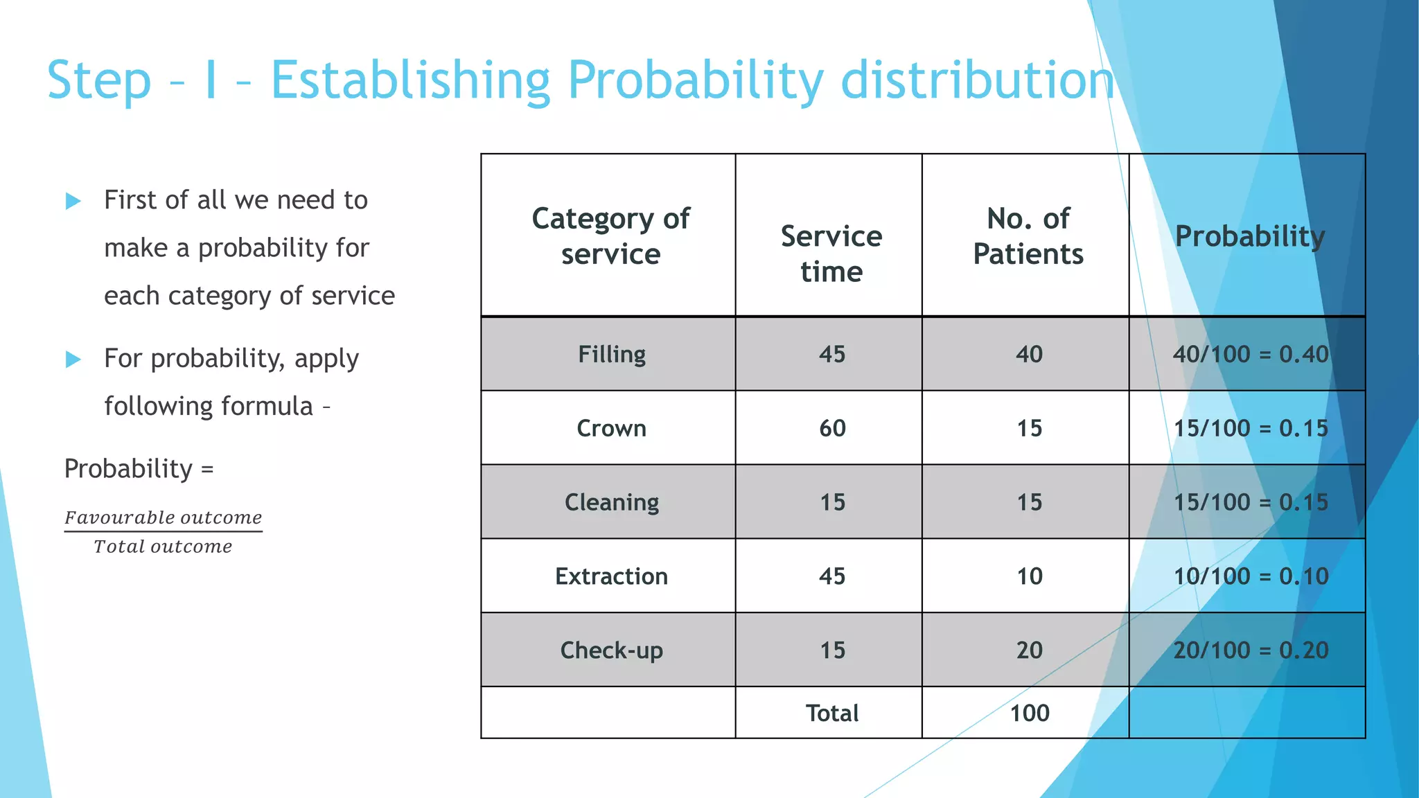 Simulation in Operation Research | PPTX