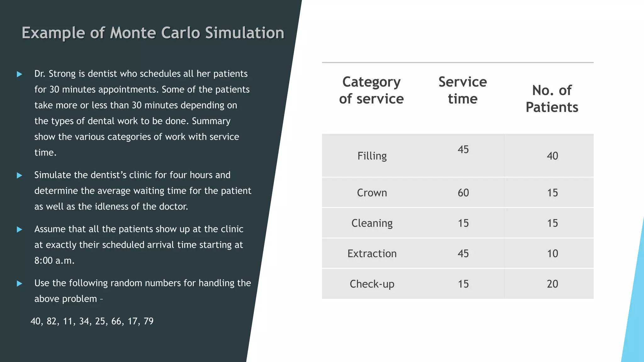 Simulation in Operation Research | PPTX
