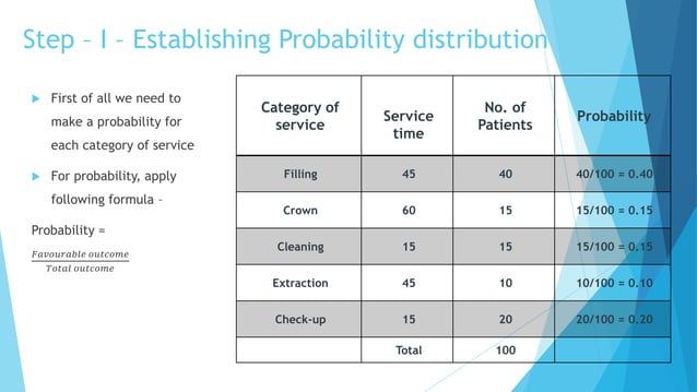 Simulation in Operation Research | PPTX