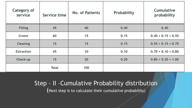Simulation in Operation Research | PPTX