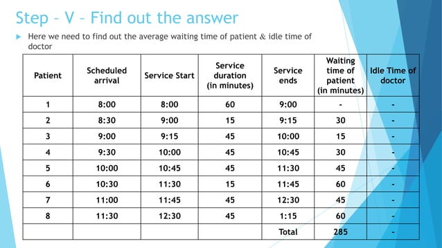 Simulation in Operation Research | PPTX