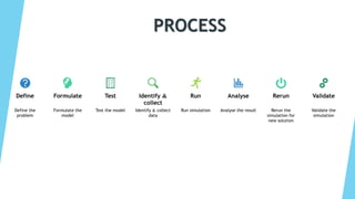 Simulation in Operation Research | PPTX