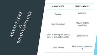 Simulation in Operation Research | PPTX