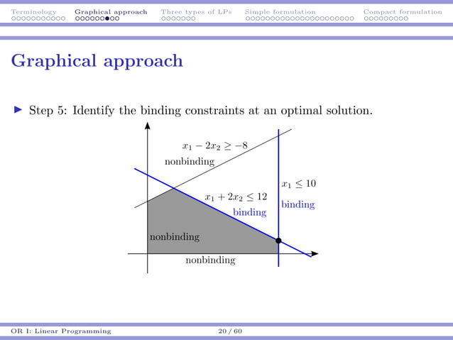 Linear programming problems and models.pdf