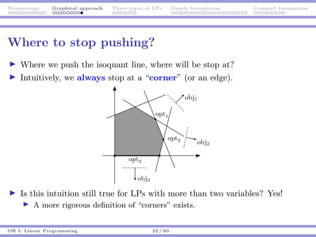 Linear programming problems and models.pdf