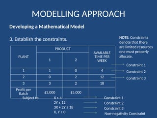 Introduction to Operations Research and Linear Programming | PPT