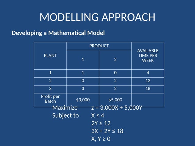 Introduction to Operations Research and Linear Programming | PPT