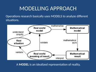 Introduction to Operations Research and Linear Programming | PPTX