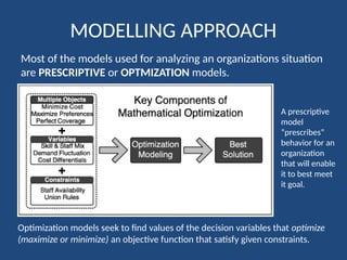 Introduction to Operations Research and Linear Programming | PPT