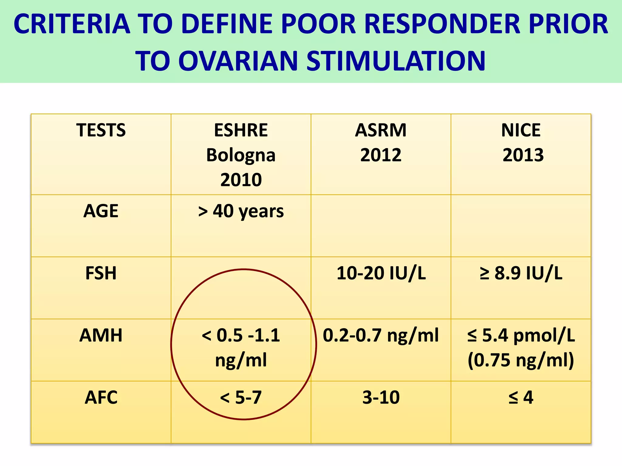 Ovarian Reserve Testing in Infertility Dr. Jyoti Agarwal Dr. Sharda ...