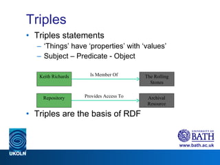 Linked Data - the Future for Open Repositories? | PPT