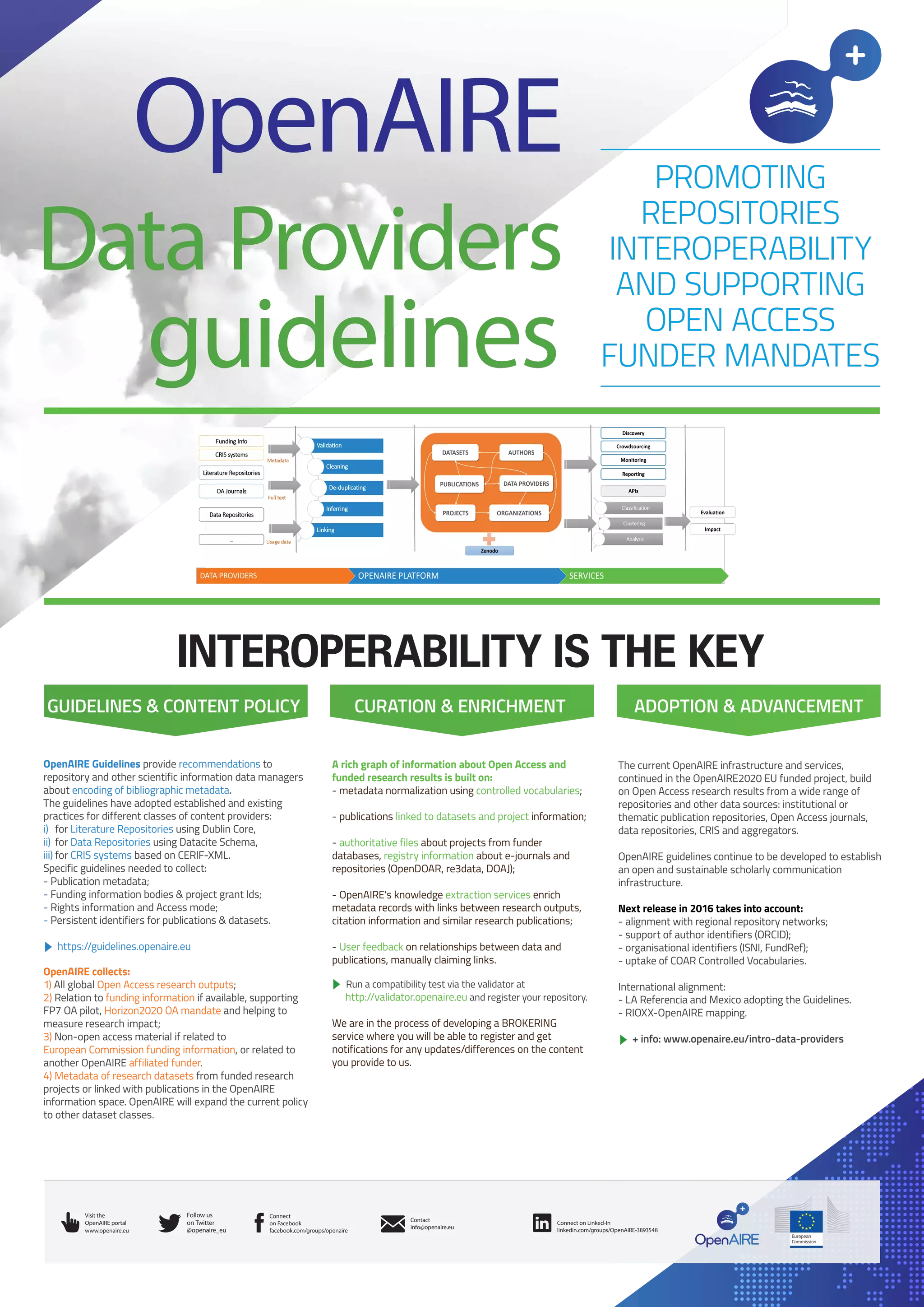 OpenAIRE data providers guidelines (Open Repositories 2016 Poster) | PDF