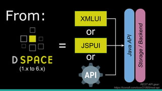 On the Road to DSpace 7: Angular UI + REST | PPT