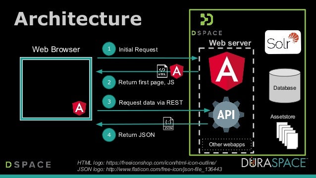 On the Road to DSpace 7: Angular UI + REST