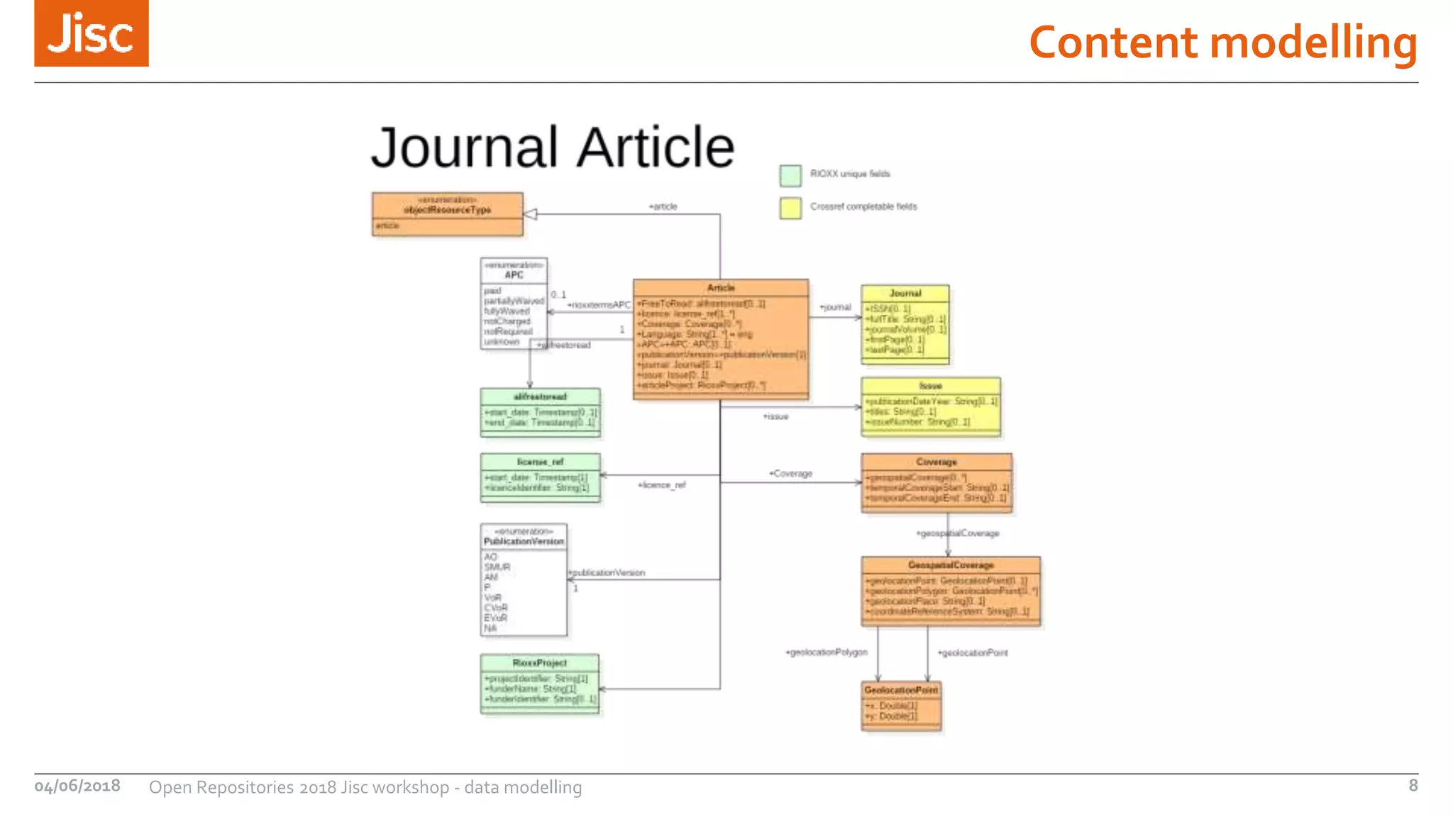 Building a national Data Repository Data Modelling | PPT