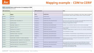 Building a national Data Repository Data Modelling | PPT