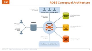 Building a national Data Repository Data Modelling | PPT