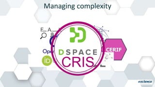 Extending DSpace 7: DSpace-CRIS and DSpace-GLAM for empowered ...