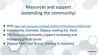 Extending DSpace 7: DSpace-CRIS and DSpace-GLAM for empowered repositories and digital libraries ...