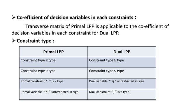 PRIMAL & DUAL PROBLEMS | PPTX | Programming Languages | Computing