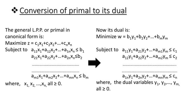 PRIMAL & DUAL PROBLEMS