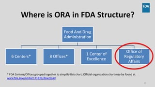ORA A Day In the Life - Introduction - Module 1.pptx | Recalls ...