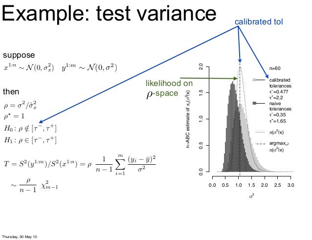 accurate ABC Oliver Ratmann